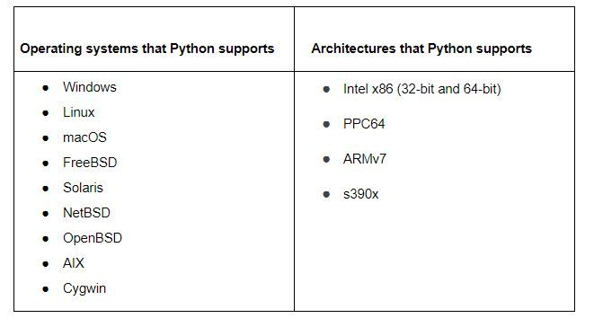 7 Important Reasons Why You Should Use Python | Zibtek Blog 7 Important Reasons Why You Should Use Python | Zibtek Blog