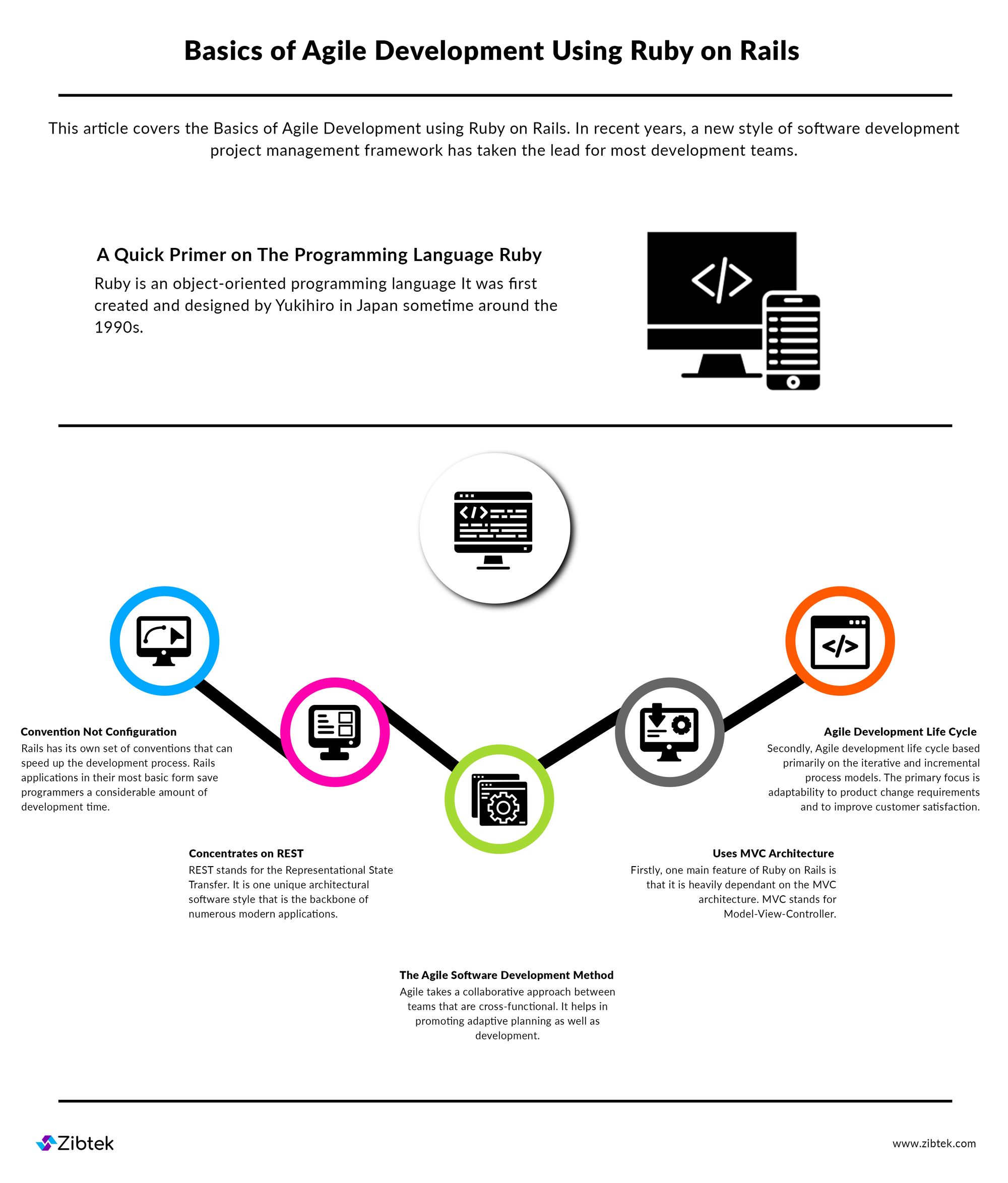 Basics Of Agile Development Using Ruby On Rails Zibtek Blog