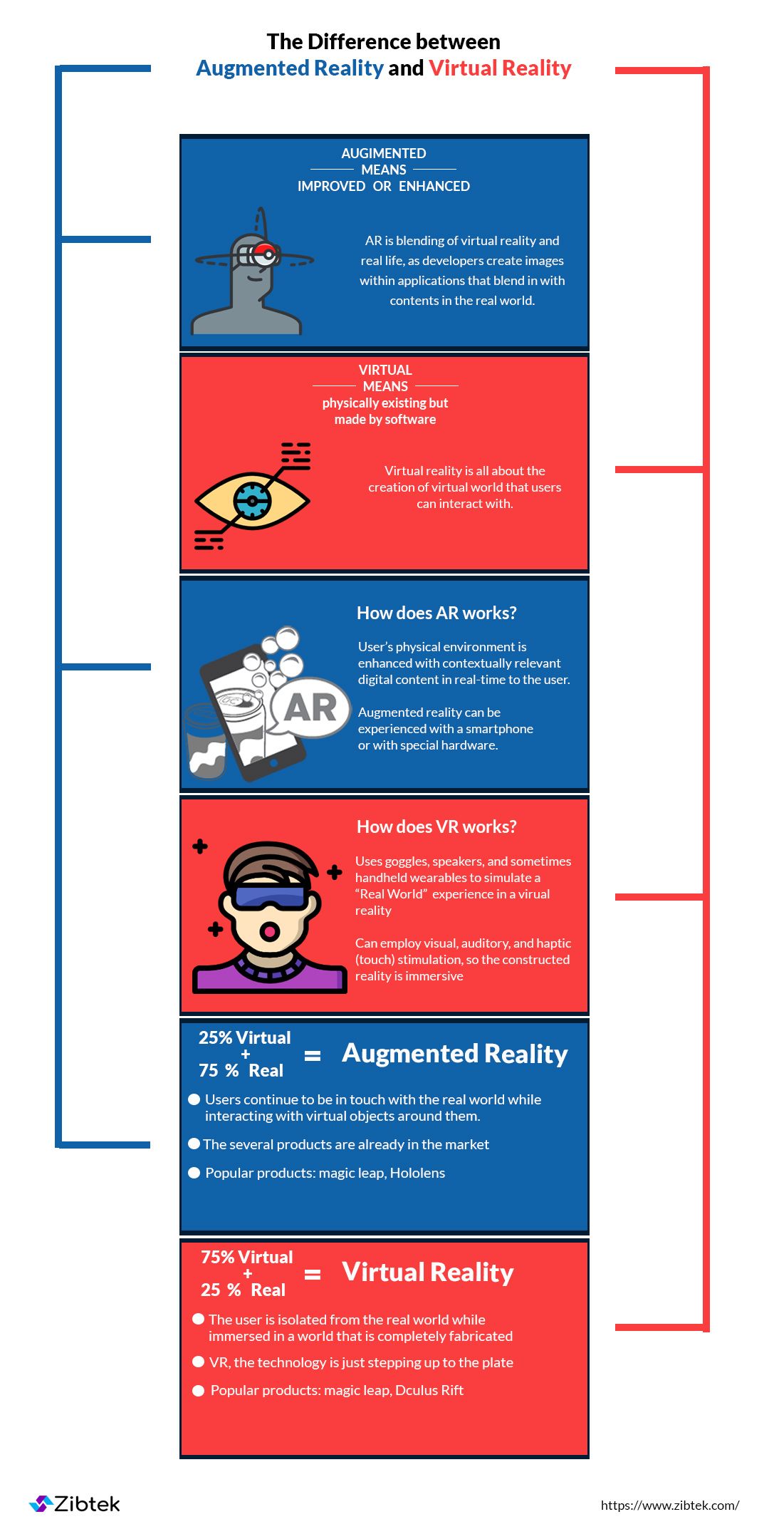 The Difference Between AR & VR The Difference Between AR & VR