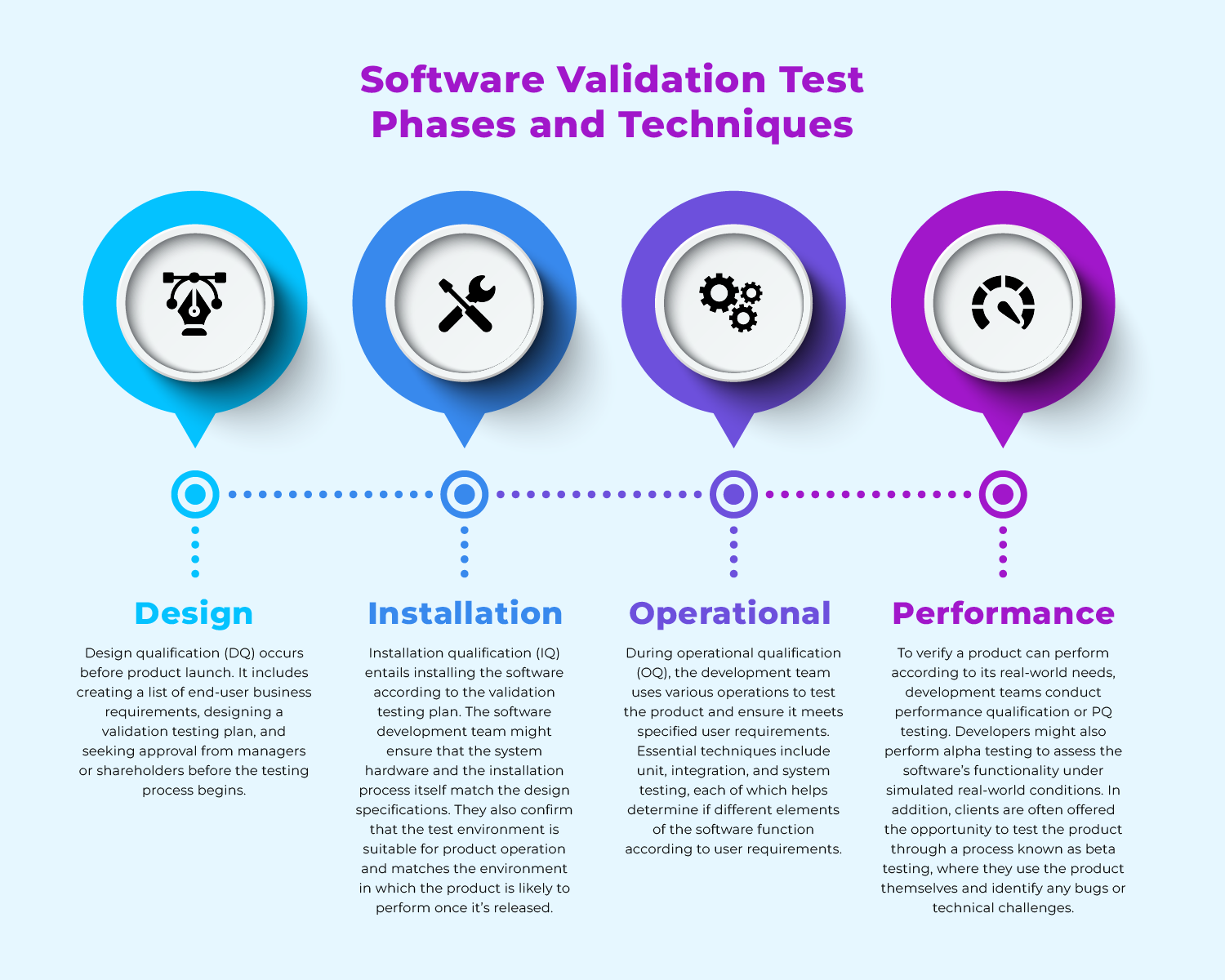 How Validation Testing Can Enhance Your Customer Satisfaction