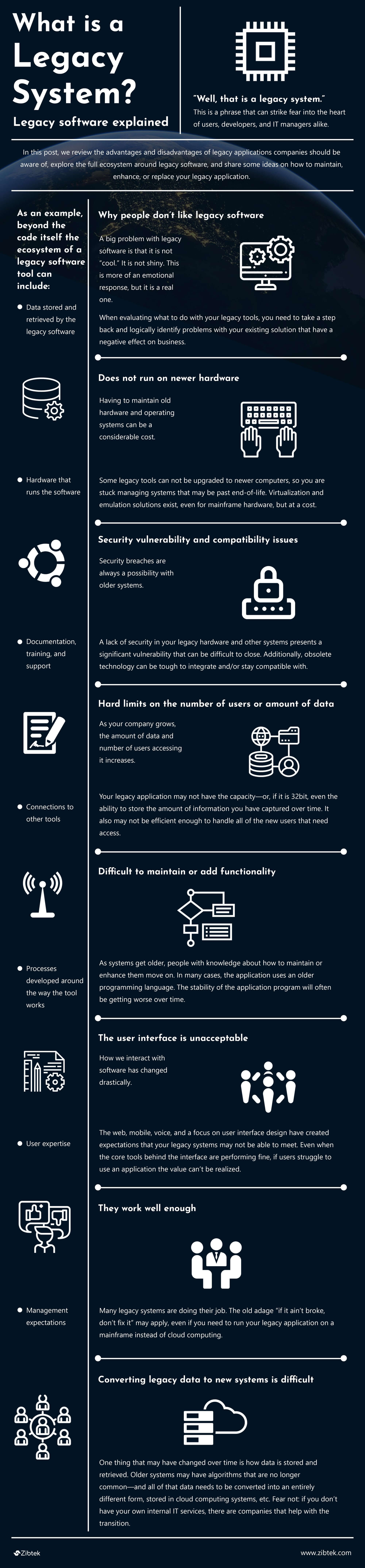 What is a legacy system? Legacy software explained | Zibtek Blog