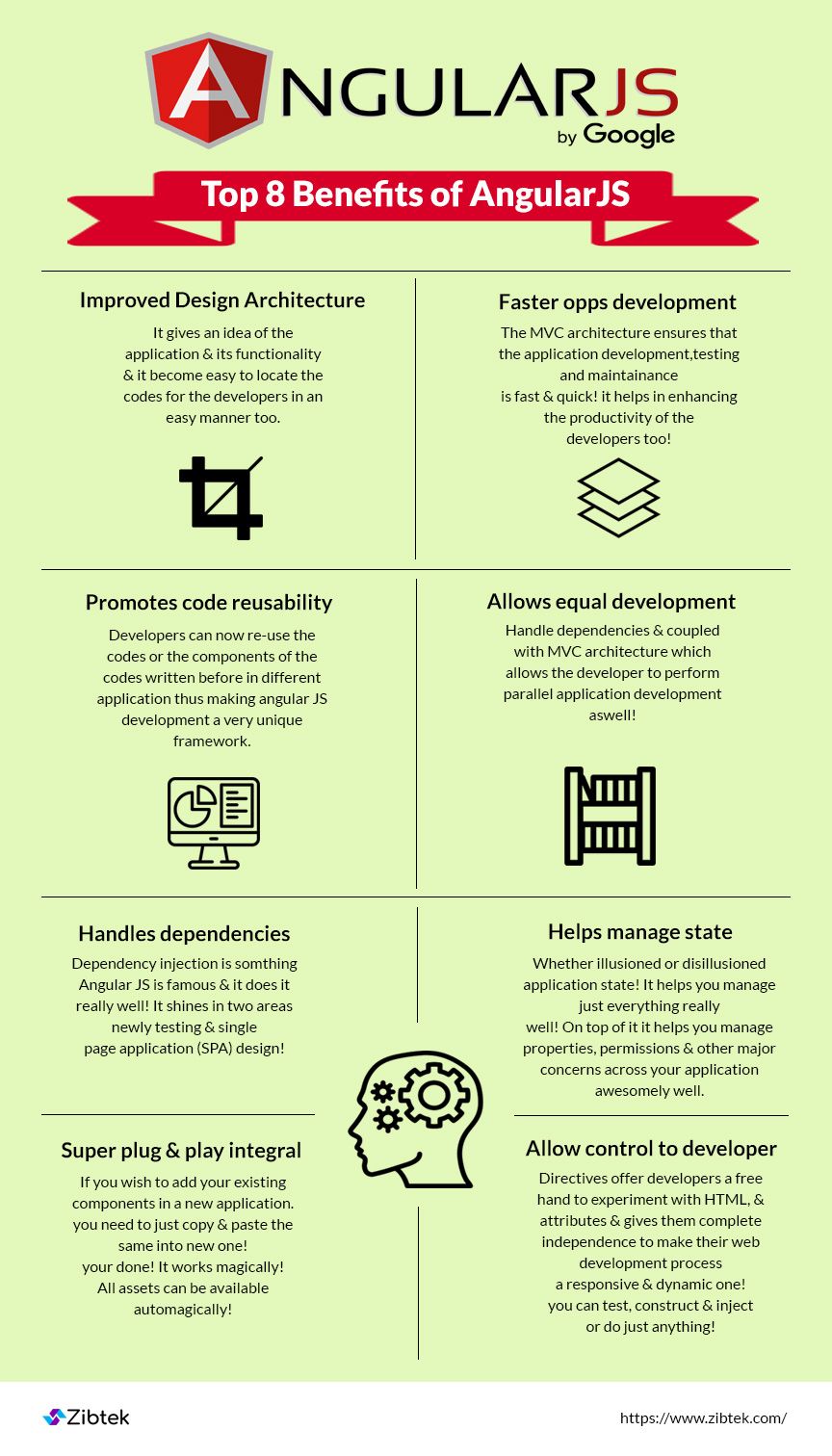 Top 8 Benefits Of Angular JS Top 8 Benefits Of Angular JS